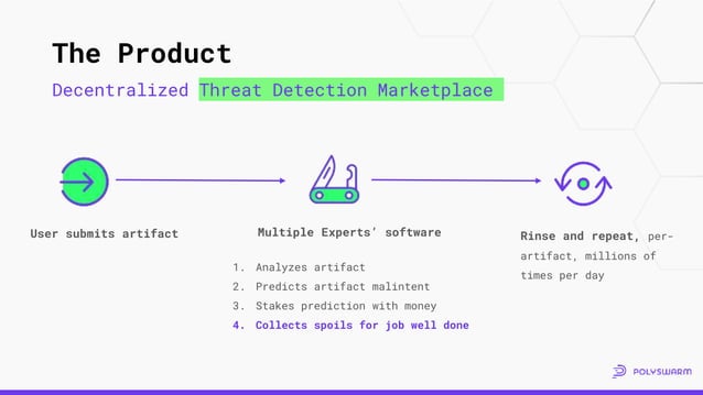 Introduction to PolySwarm | PPT