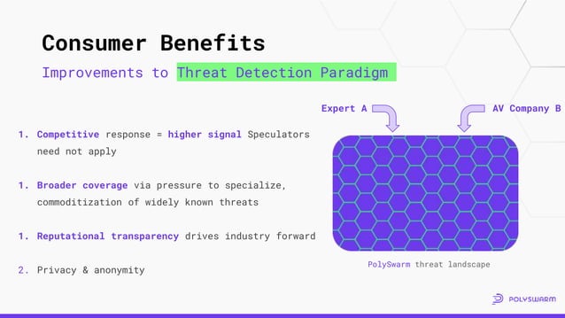 Introduction to PolySwarm | PPT