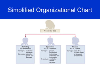 Introduction to production operation management | PPT