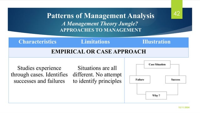 Introduction to Management Principles | PPT