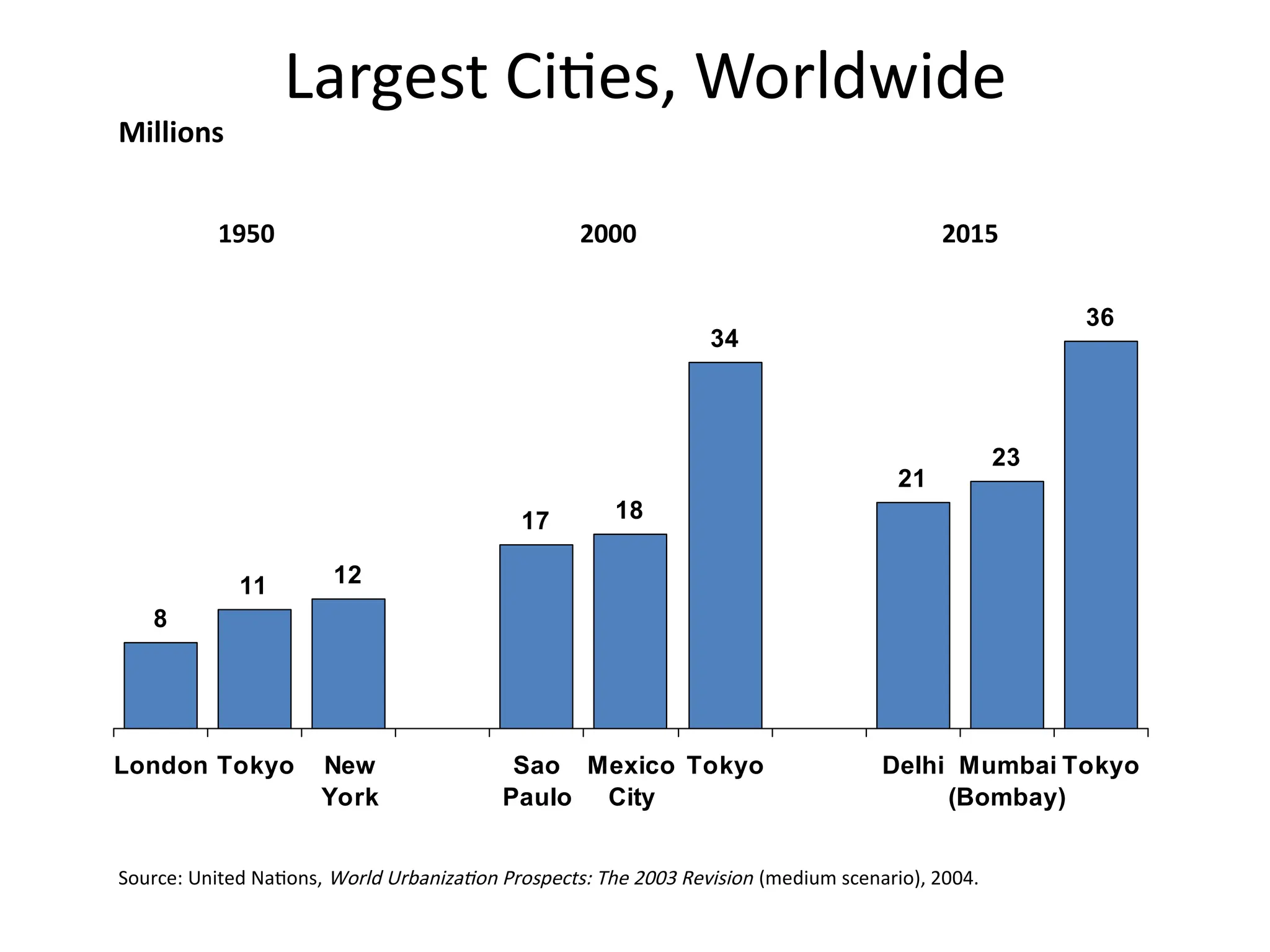 Introduction to population and FP md2.ppt