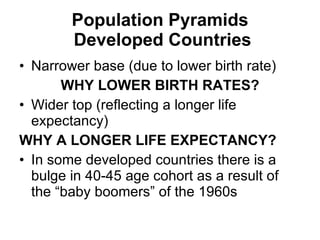 Introduction to population pyramids | PPT