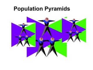 Introduction to population pyramids | PPT