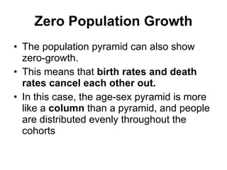 Introduction to population pyramids | PPT