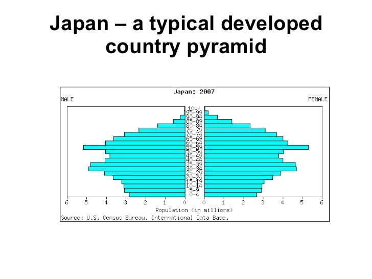 Population Pyramid Definition