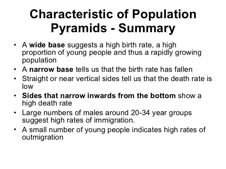 Introduction to population pyramids