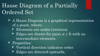 Introduction to Posets, Hasse Diagrams, Lattices.pptx