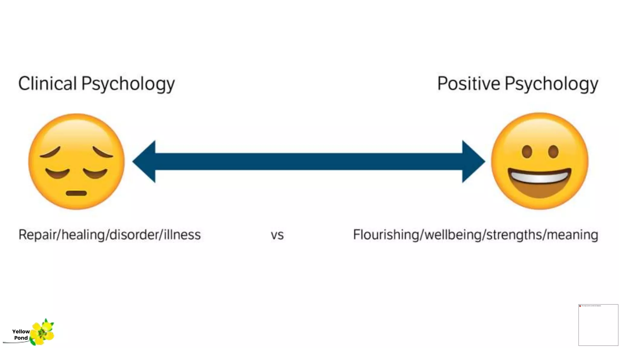 Introduction to Positive Psychology | PPTX | Wellness | Healthy Living