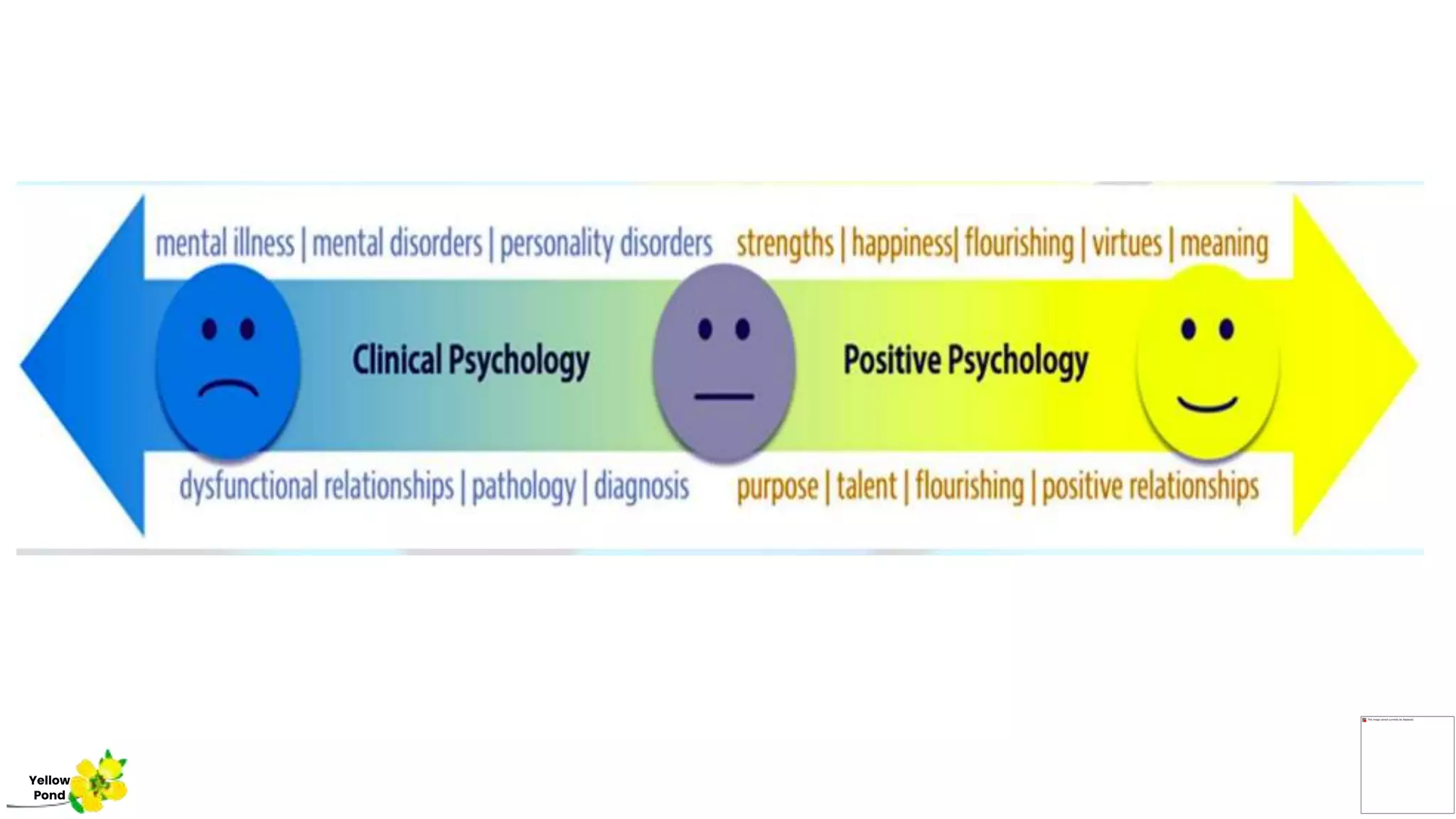 Introduction to Positive Psychology | PPTX | Wellness | Healthy Living
