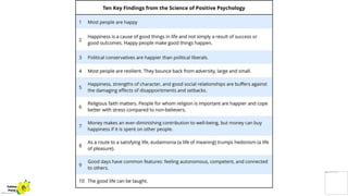 Introduction to Positive Psychology | PPT