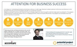 Introduction to Potential Project | PPT