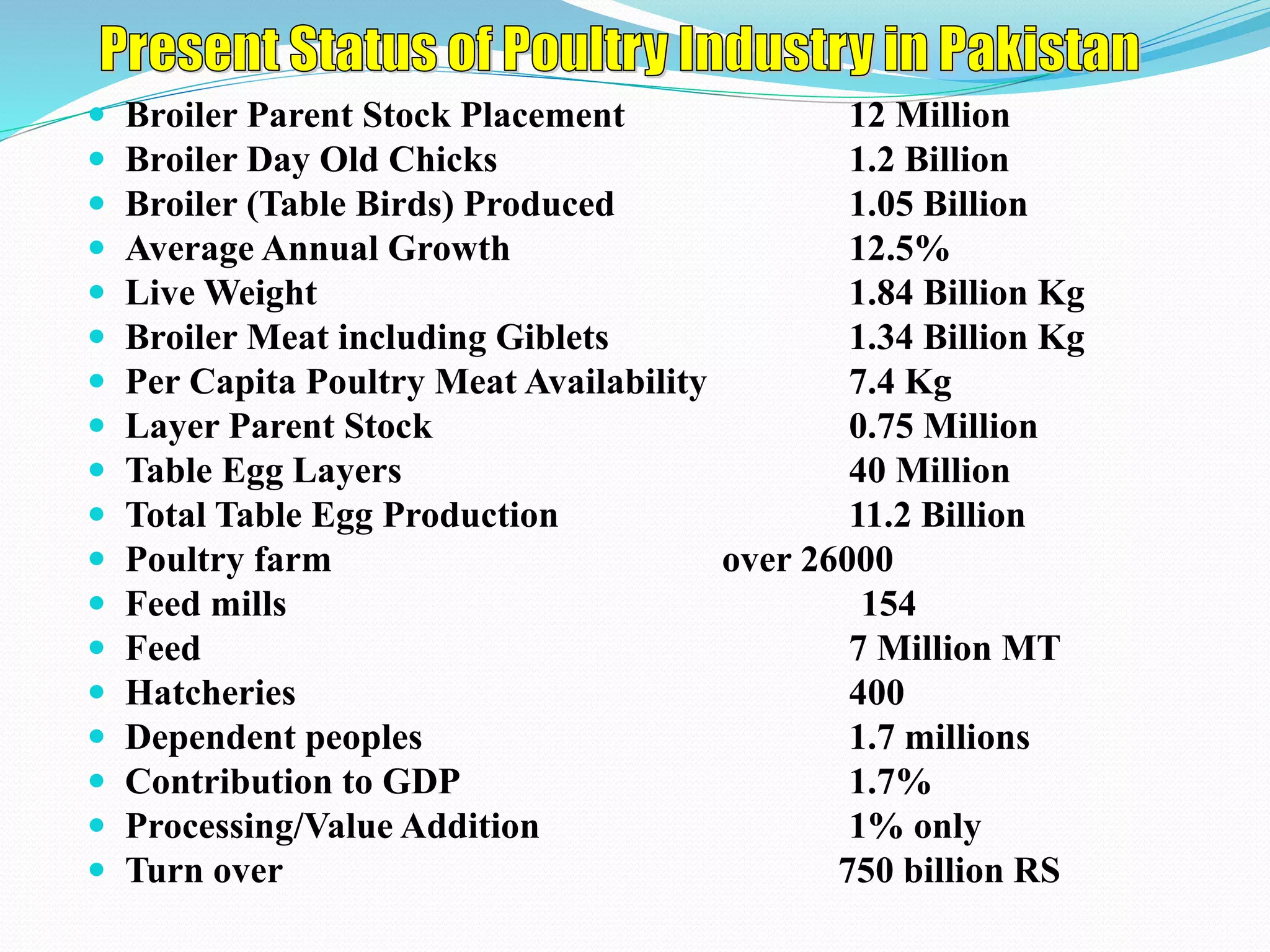 Introduction to poultry | PPTX