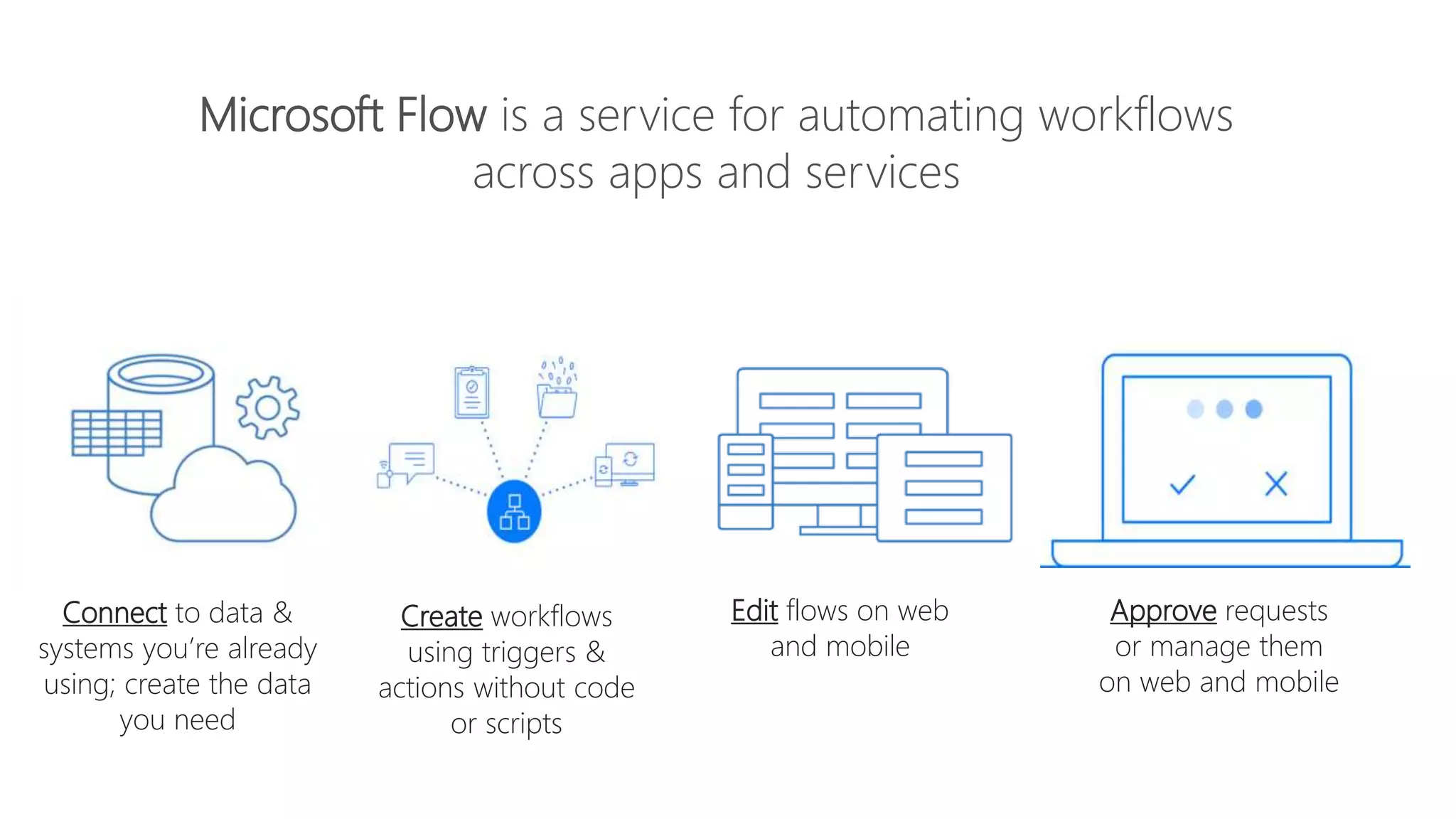 Introduction To Powerapps 1pptx Computer Software And Applications
