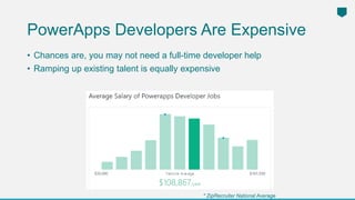 Introduction to PowerApps-1.pptx