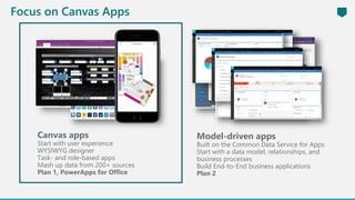 Introduction to PowerApps-1.pptx