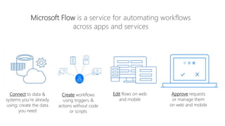 Introduction to PowerApps-1.pptx | Computer Software and Applications | Computing