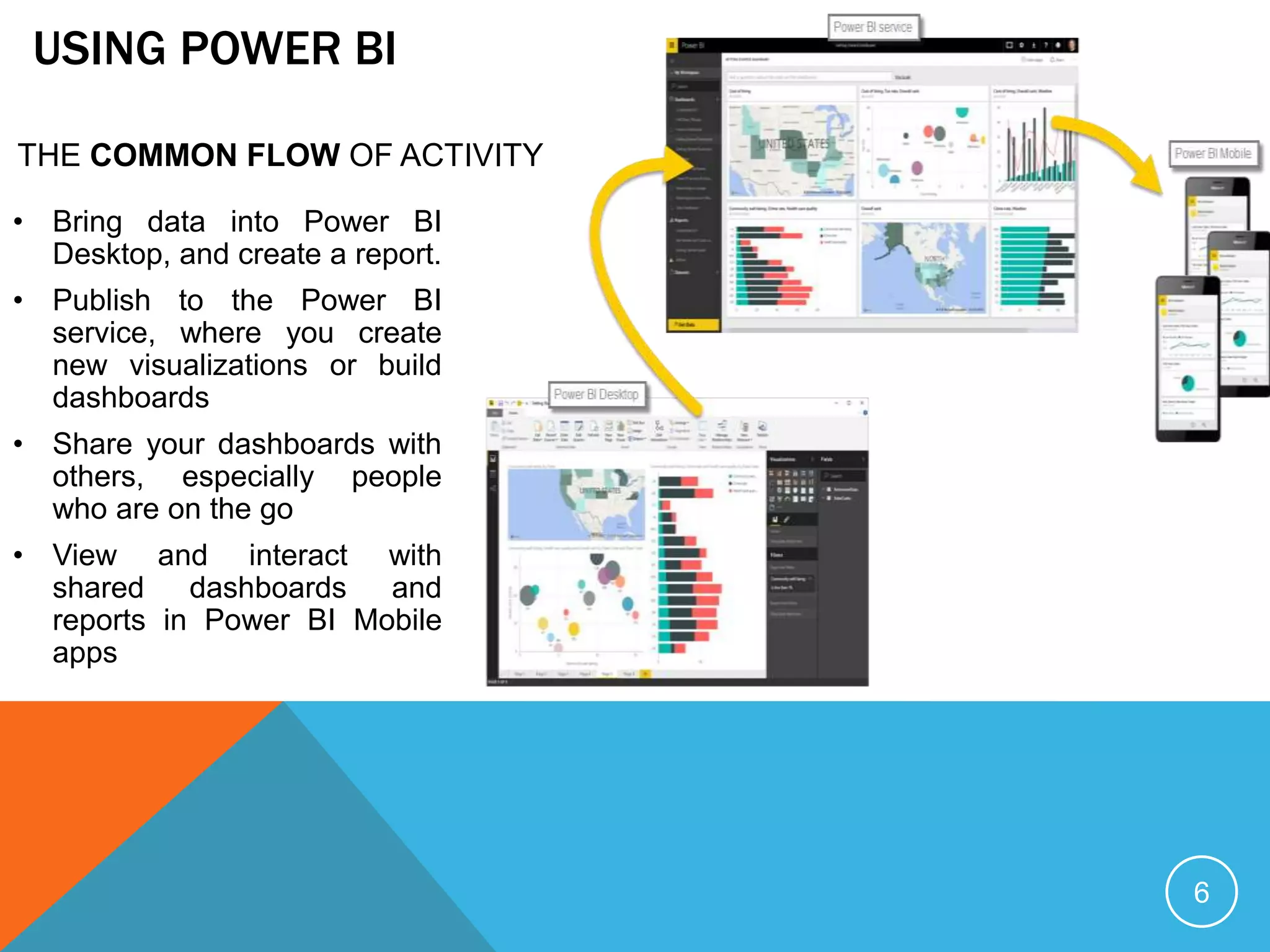 Introduction to power BI | PPTX