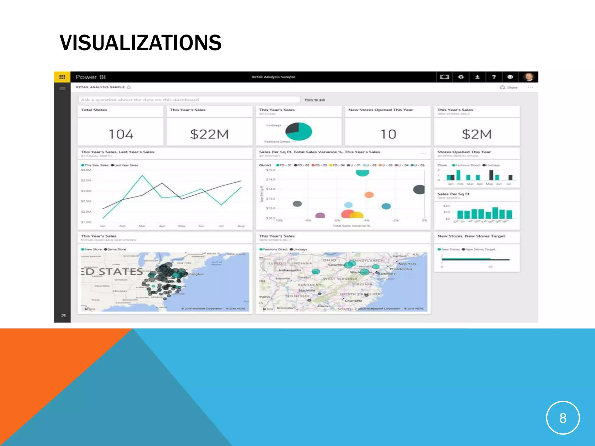 Introduction to power BI | PPTX