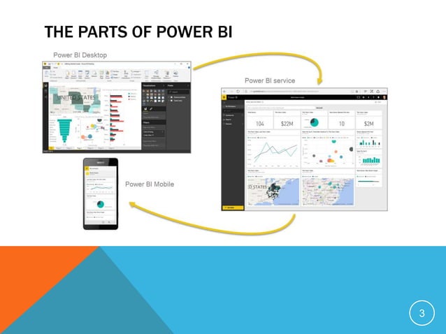 Introduction to power BI | PPTX | Computer Software and Applications ...