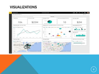 Introduction to power BI | PPTX