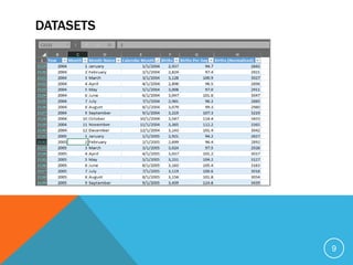 Introduction to power BI | PPTX