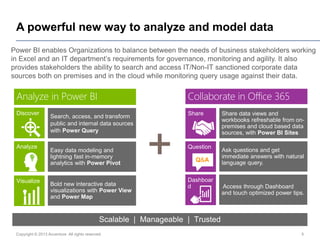 Introduction to Power BI a Business Intelligence Tool by Apurva Ramteke ...