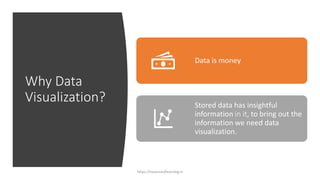 Introduction to Power BI and Data Visualization | PPT
