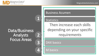 Introduction to Power BI for Data Analysis & Visualization.pptx