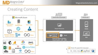 Introduction to Power BI for Data Analysis & Visualization.pptx