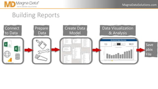 Introduction to Power BI for Data Analysis & Visualization.pptx