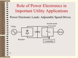 Introduction to Power Electronics | PPT