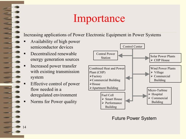 Introduction_to_Power_Electronics.ppt