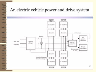 Introduction_to_Power_Electronics.ppt