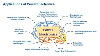 Introduction to and applications of Power Electronics | PPTX