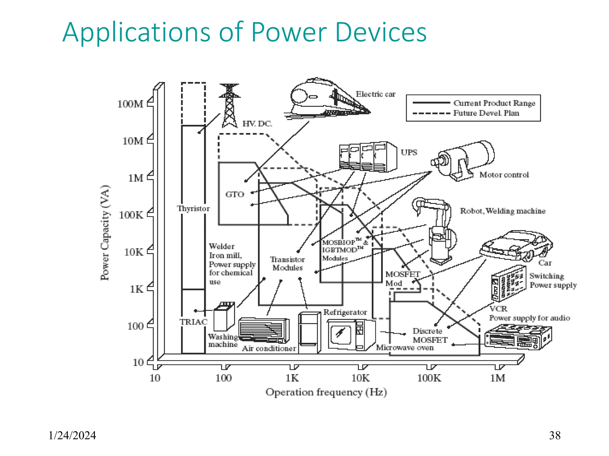 Introduction to Power Electronics Students Version.ppt