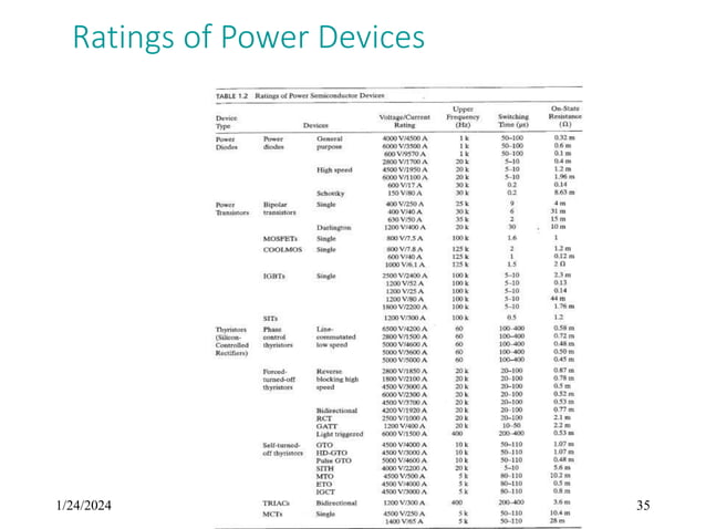 Introduction to Power Electronics Students Version.ppt