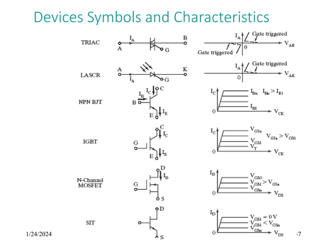 Introduction to Power Electronics Students Version.ppt