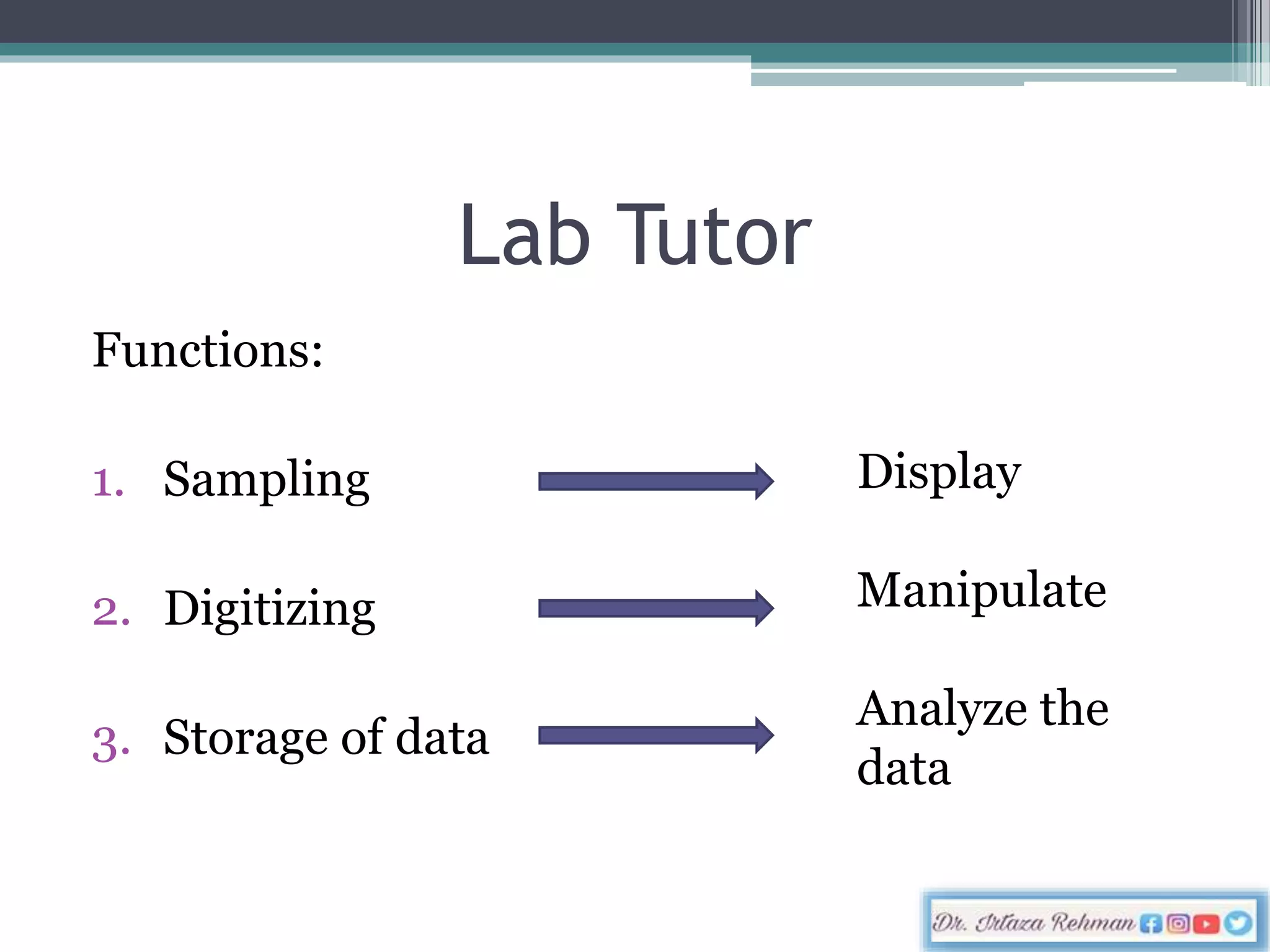 Introduction to power lab with respect to respiration.pptx