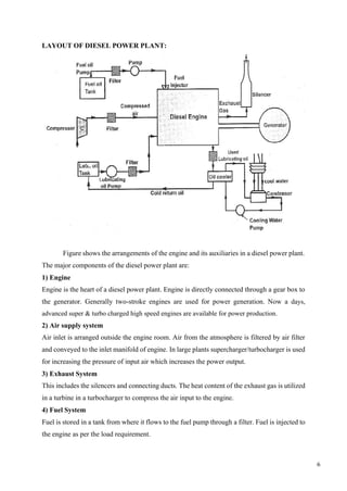 INTRODUCTION TO DIFFERENT TYPES OF POWER PLANTS.PDF