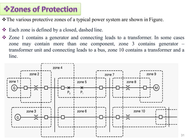Introduction to power system protection | PPTX | Gas and Electric ...