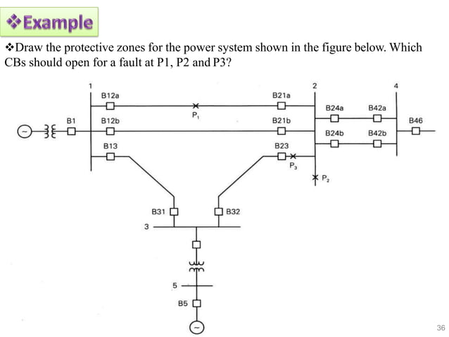 Introduction to power system protection | PPTX | Gas and Electric ...