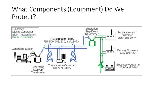 Introduction to POWER SYstem Protection.pptx