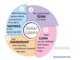 Solar Financing Options: Introduction to PPA & Solar Loans | PPT