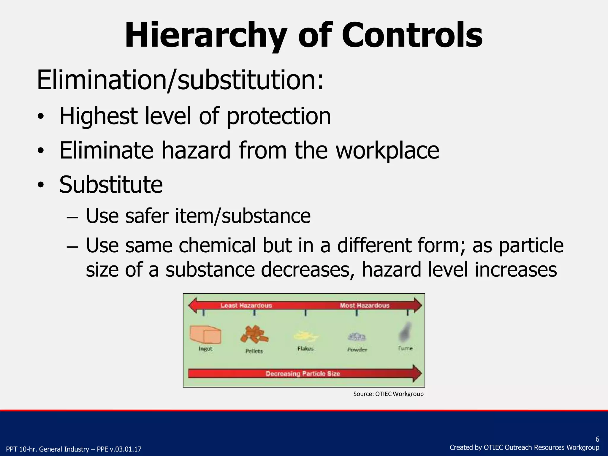 introduction to ppe in industry.pptx