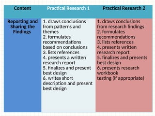 Introduction to Practical Research 2.pptx | Publishing Industry ...