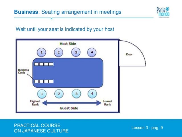 Introduction to practical course on japanese culture