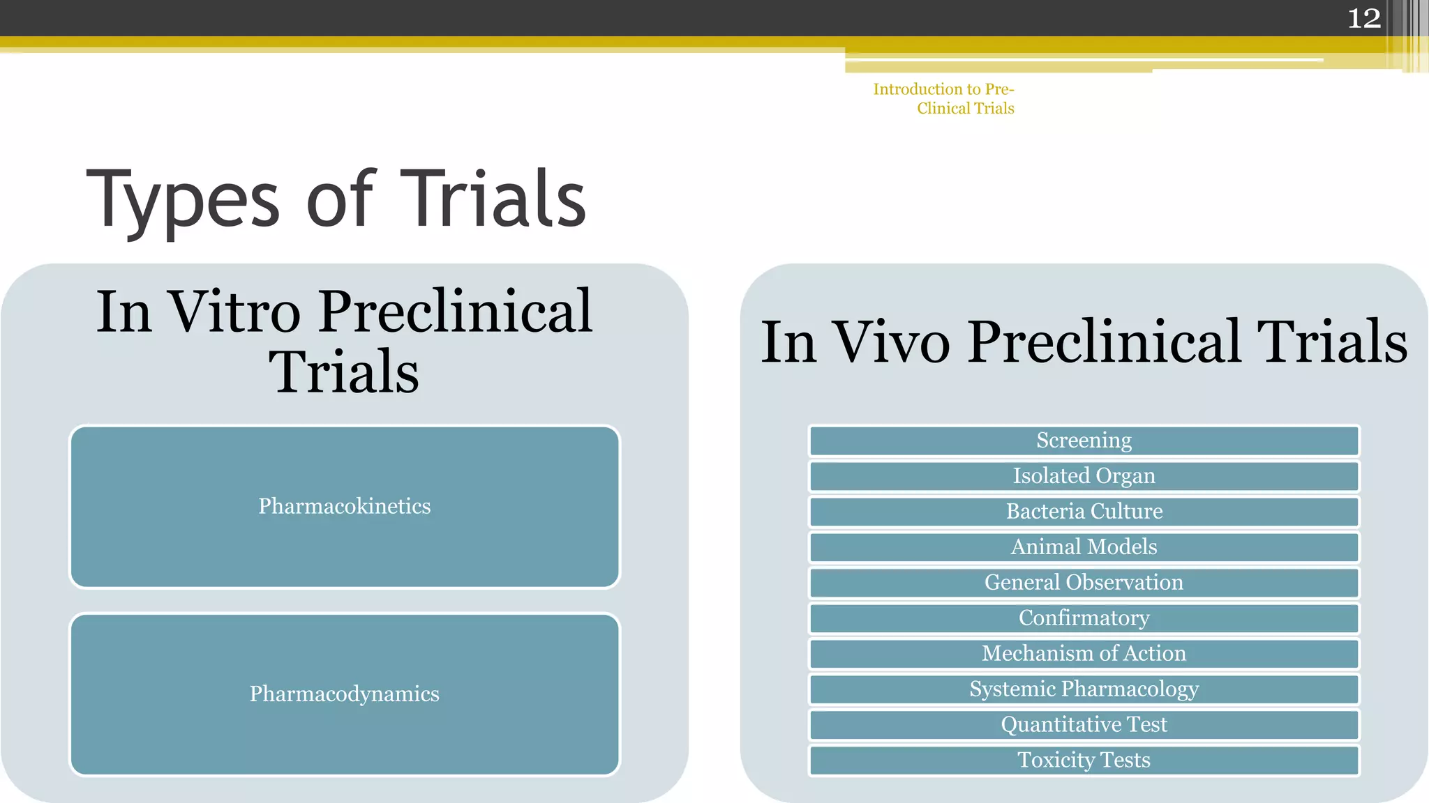 Introduction to Pre-clinical Trials | PPTX