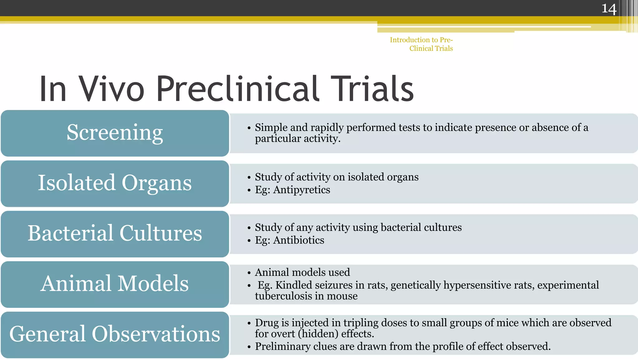 Introduction to Pre-clinical Trials | PPTX