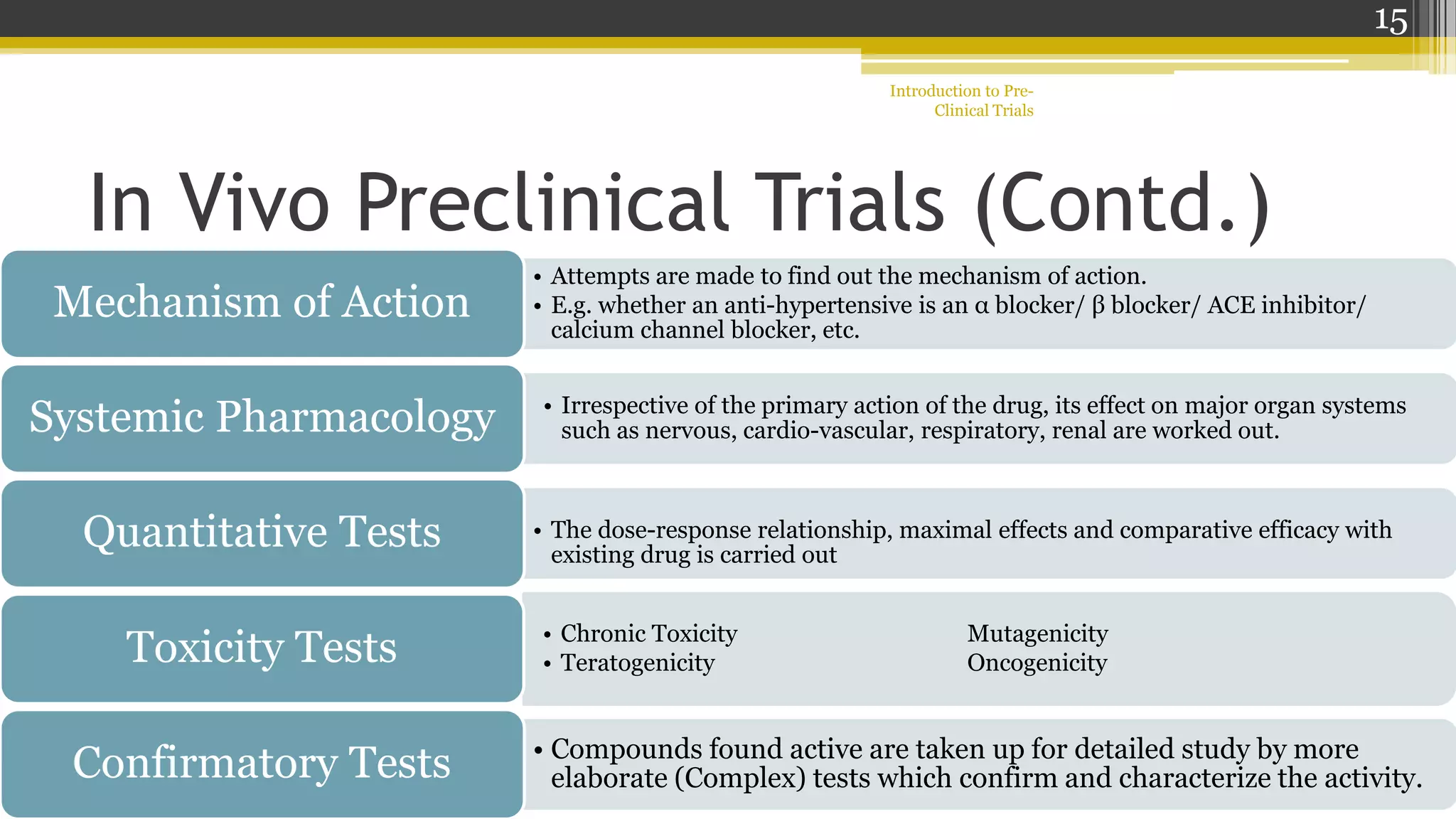 Introduction to Pre-clinical Trials | PPTX