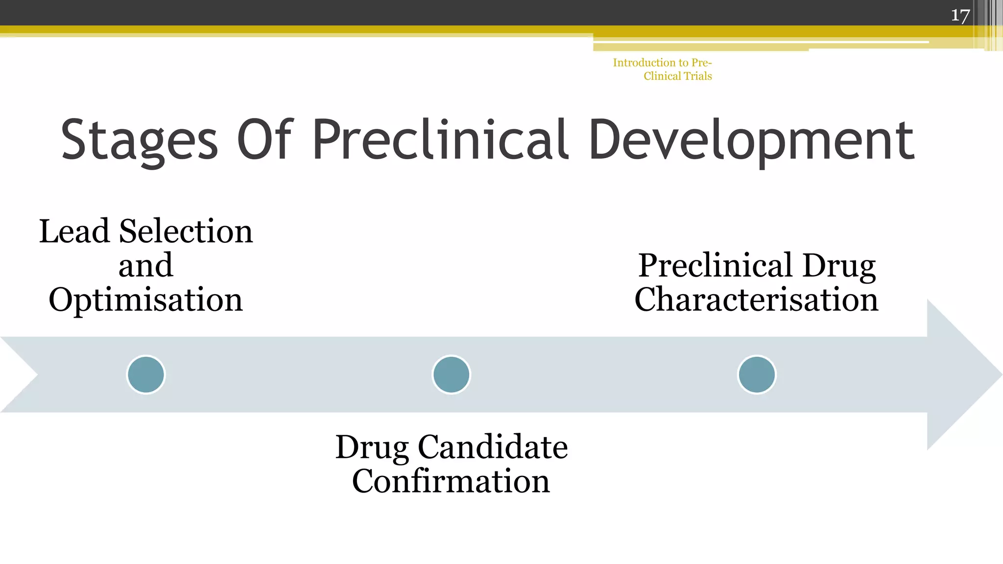 Introduction to Pre-clinical Trials | PPTX